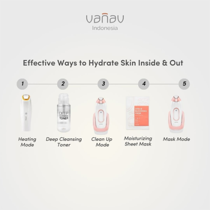 Tips Perawatan Wajah: Do's and Don'ts untuk Kulit yang Sehat - Vanav ...